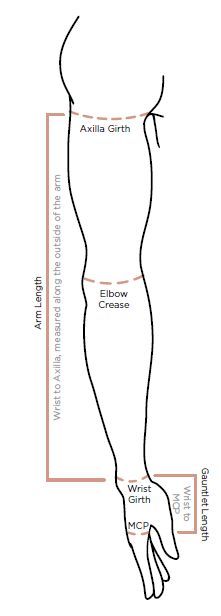 Ready Wrap Arm Compression Wrap Garment, L&R ReadyWrap