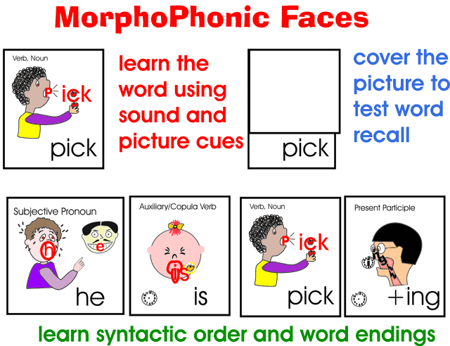 Morphemes And Language