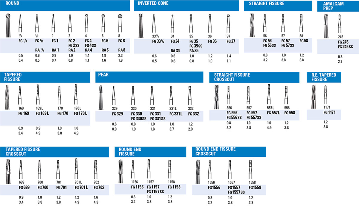Carbide Burs FG High Speed Midwest Type - Single Bur