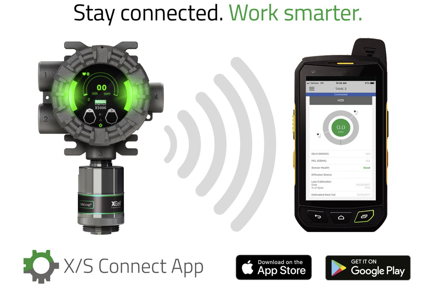 MSA Ultima X5000 Gas Detector