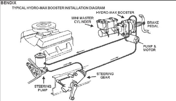 Bosch Hydro-Max Components and Hose Diagram