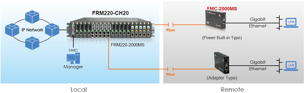 FMC-2000MS, Web Smart OAM Managed 10/100/1000Base-T to 100/1000Base-X ...