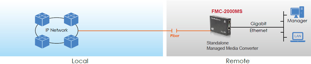 FMC-2000MS, Web Smart OAM Managed 10/100/1000Base-T to 100/1000Base-X ...