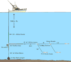 Tilefish Deep Drop Rig
