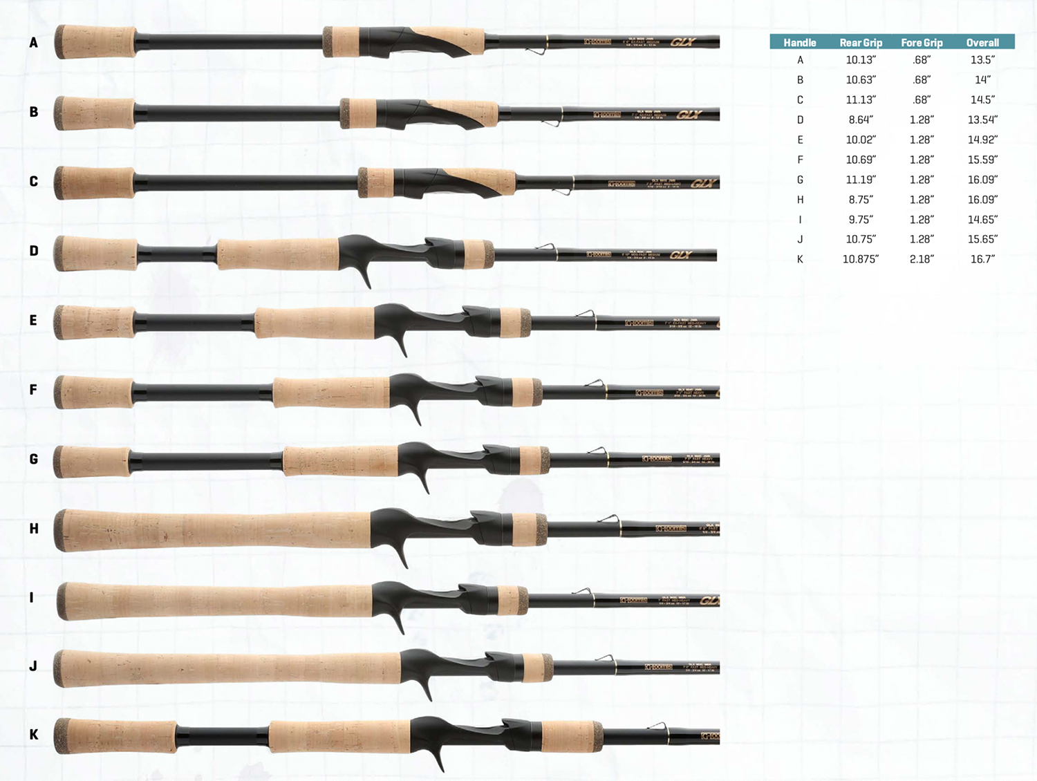 G.Loomis GLX Spin Jig GLX 843S SJR Spinning Rod - G.Loomis GLX Spin Jig ...