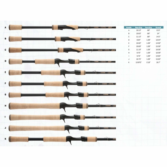 G.Loomis GLX Spin Jig Spinning Rods - G.Loomis