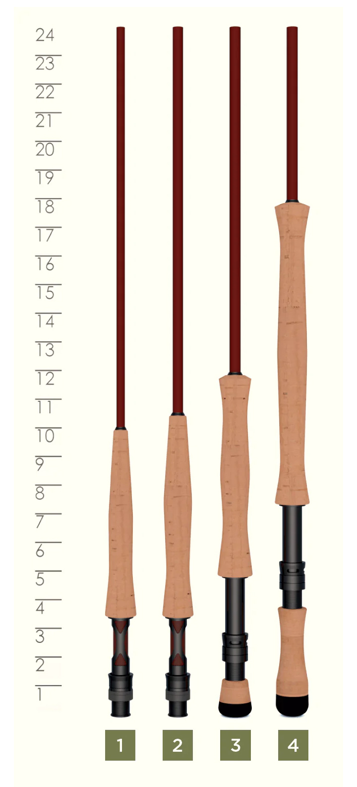 St. Croix Imperial USA Fly Rods - Fly Fishing