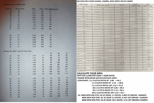 Arctic Cat Snowmobile Belt Chart