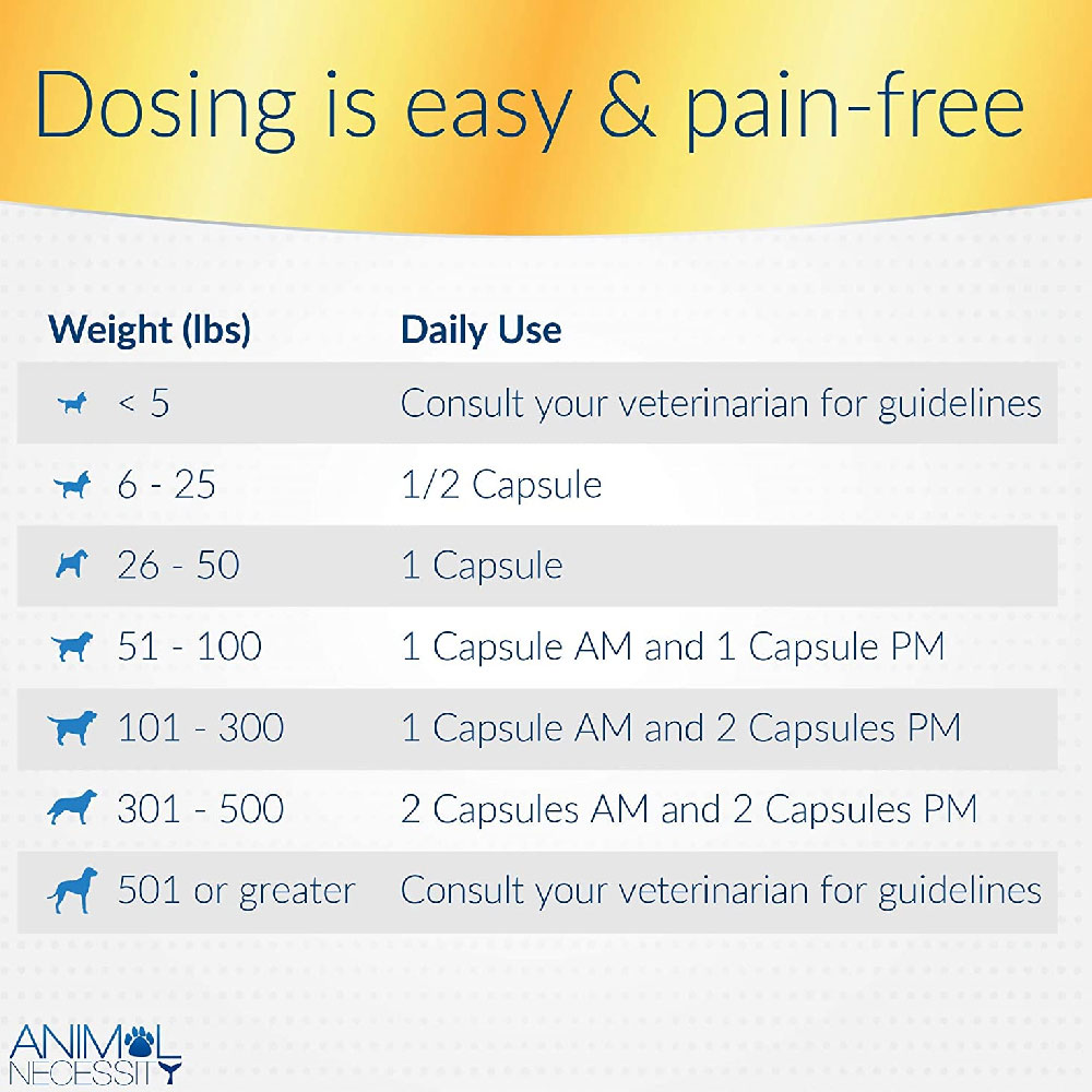 Animal Necessity Joint Guard (45 capsules) | On Sale | EntirelyPets Rx