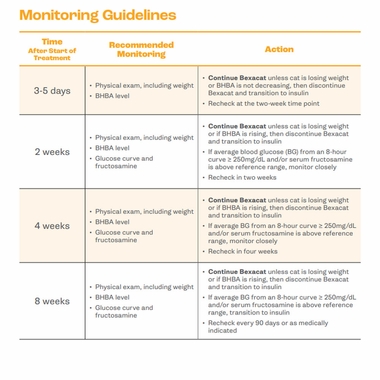 Bexacat (Bexagliflozin) Flavored Tablets for Cats, 15-mg, 90 Tablets ...