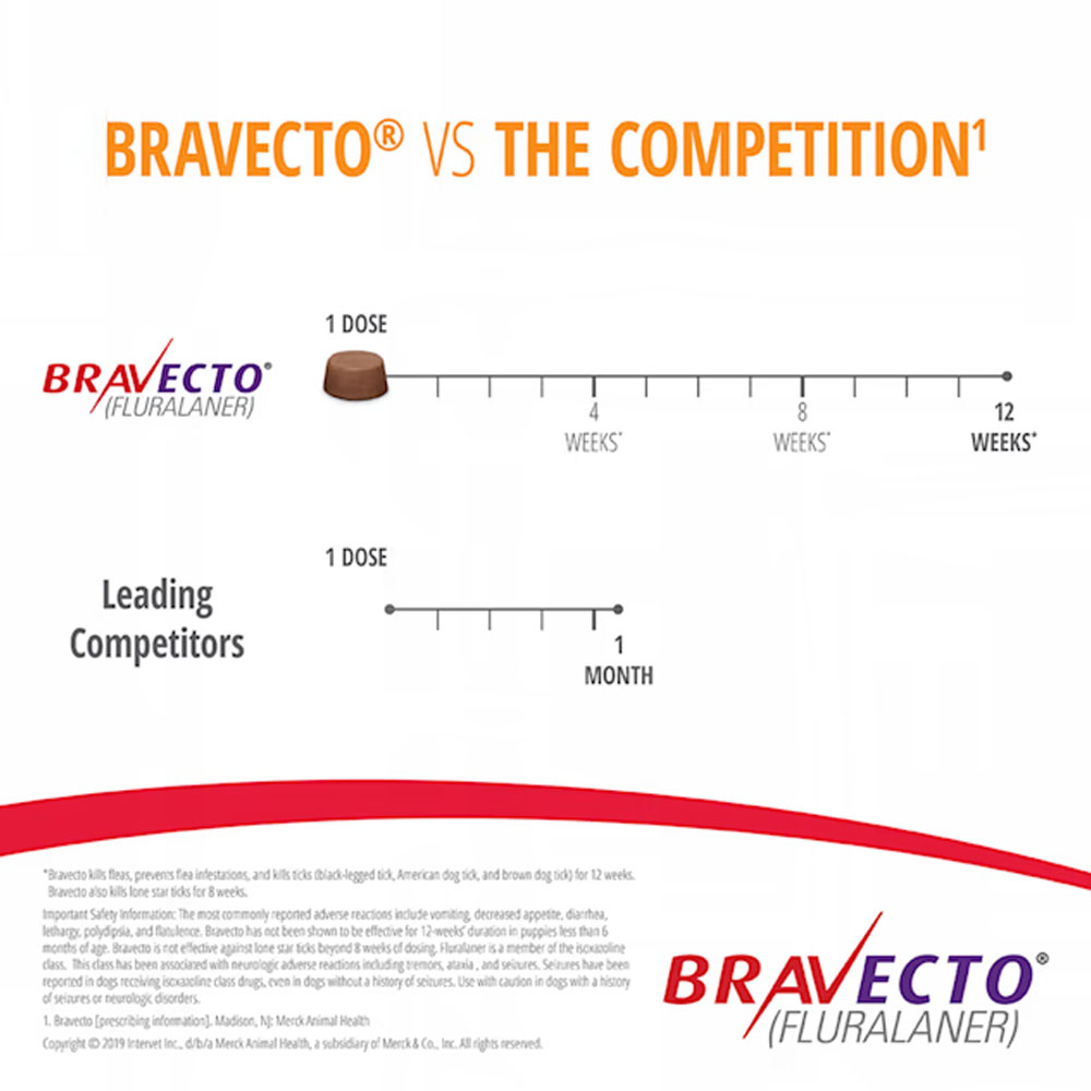 Bravecto for Dogs 44-88 lbs | Free Shipping | EntirelyPets Rx