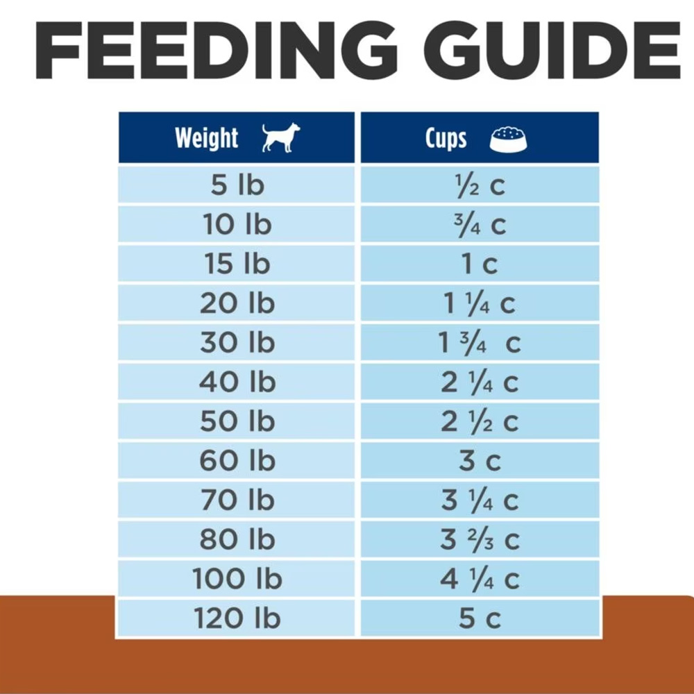 Hill's Prescription Diet k/d Kidney Care with Lamb Dry Dog Food, 8.5-lb ...