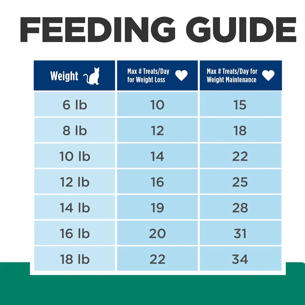 Hill's Prescription Diet Metabolic Crunchy Cat Treats, 2.5-oz bag | On ...