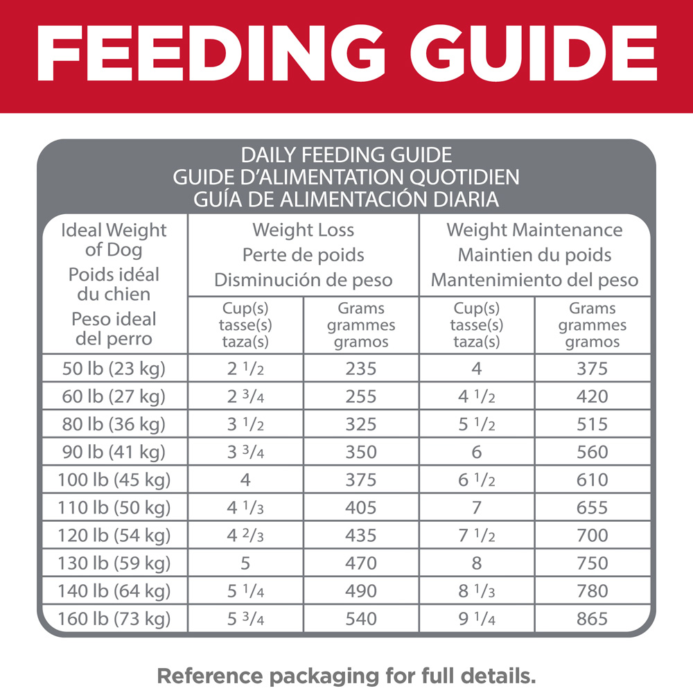 Hill's Science Diet Perfect Weight & Joint Support Chicken Flavored ...