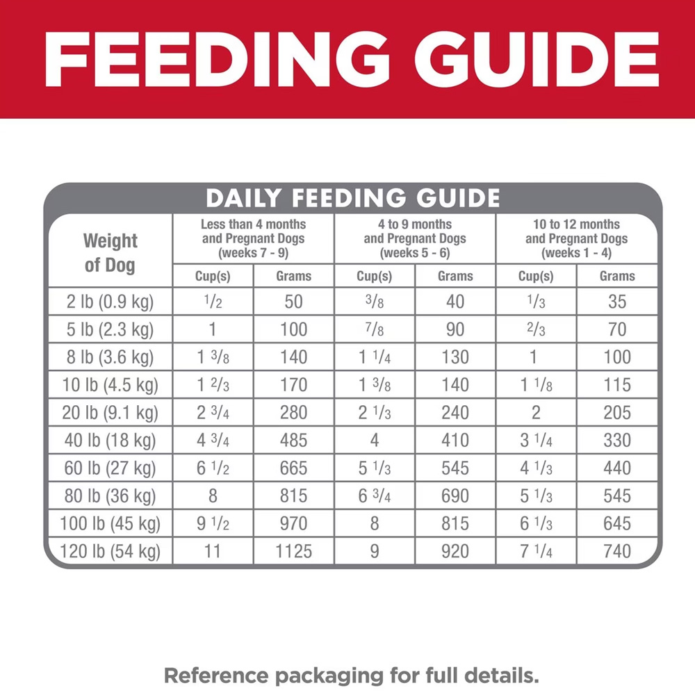 Hill's Science Diet Puppy Lamb Meal & Brown Rice Recipe Dry Dog Food ...