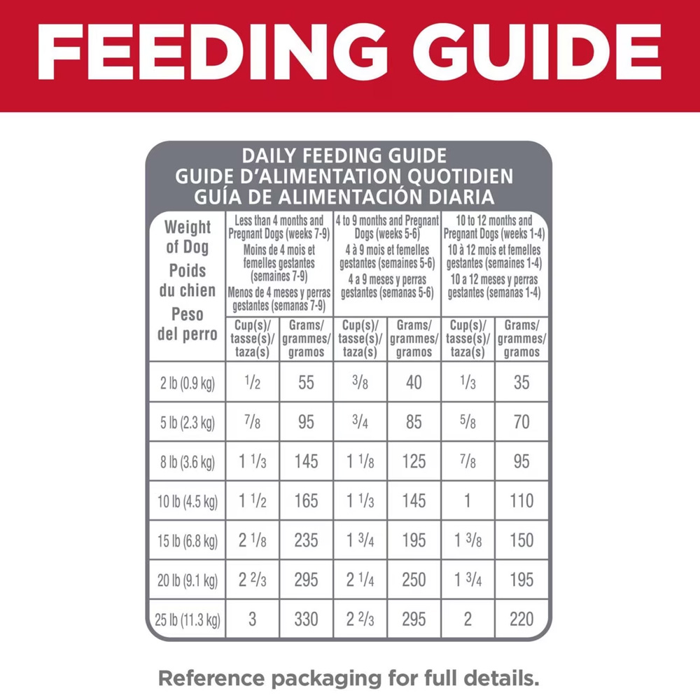 Science Diet Puppy Food Chart