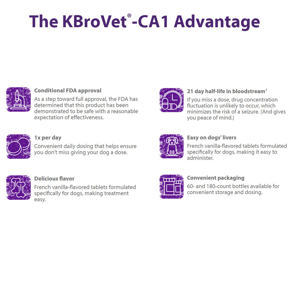 K-BroVet-CA1 500mg (per tablet) | On Sale | EntirelyPets Rx