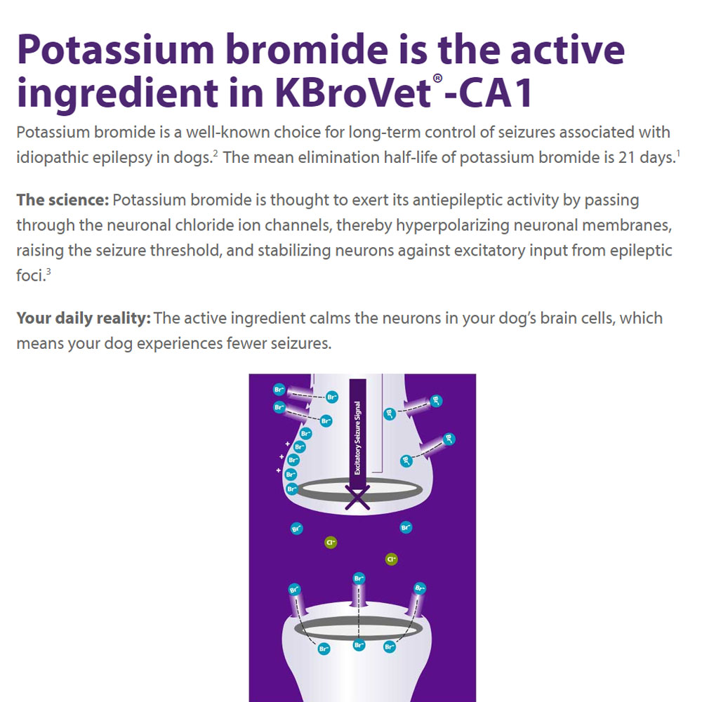 K-BroVet-CA1 500mg (60 chewable tablets) | On Sale | EntirelyPets Rx