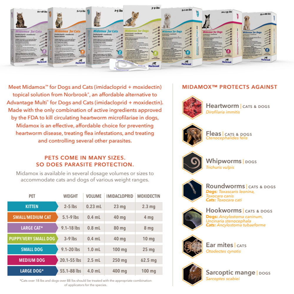 Midamox for Dogs 20.1 to 55 Pounds, Red Label (6 Dose) | On Sale ...