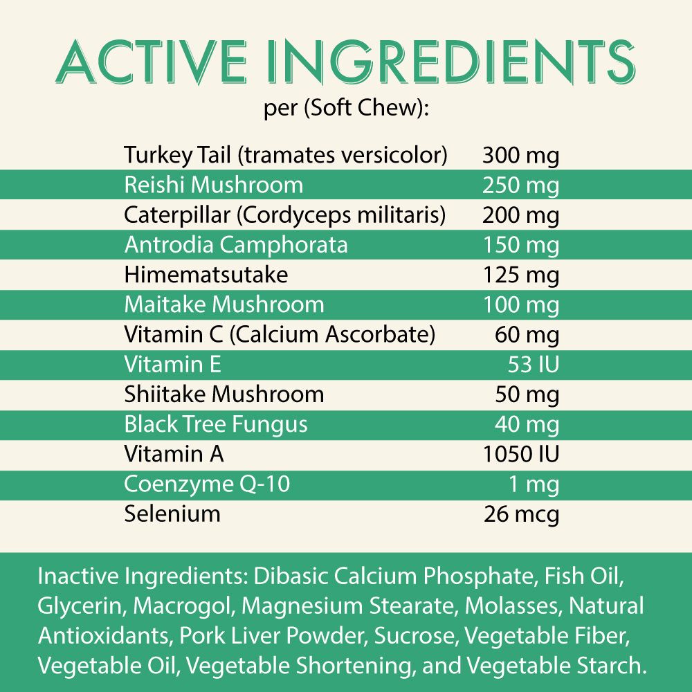 Mycogen for Dogs | On Sale | EntirelyPets Rx