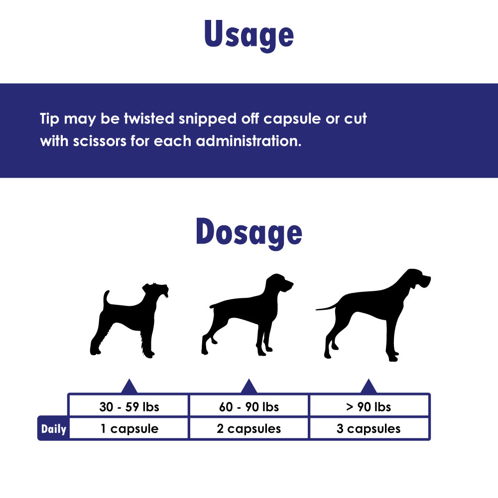 Omega-Caps HP Snip Tips for Medium & Large Dogs (750 Capsules) | On ...
