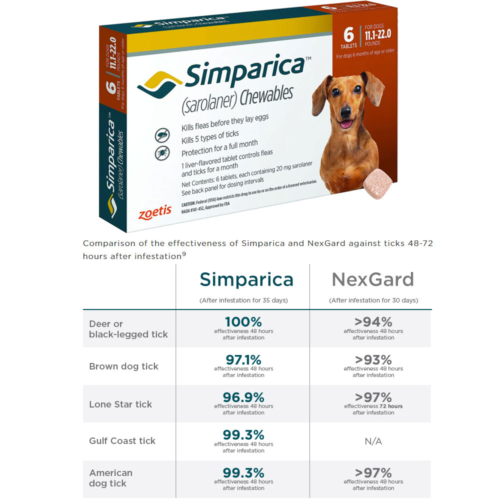 Simparica - 22.1-44 lbs (3 Chew Tabs) | On Sale | EntirelyPets Rx