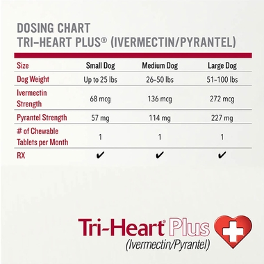 Tri-Heart Plus for Dogs - ivermectin|pyrantel - 51-100 lbs (6 Chewable ...