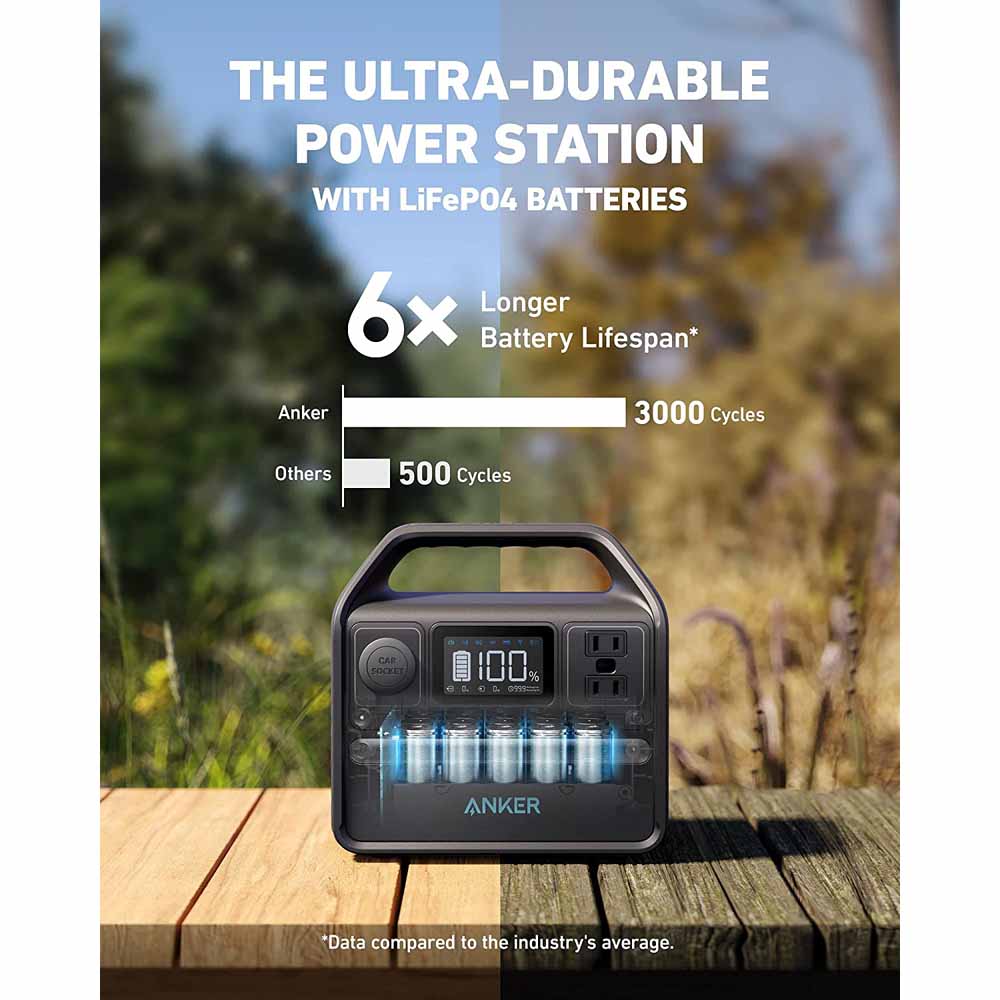 Anker Solar Generator 521 - PowerHouse 256Wh with 100W Solar Panel - My ...