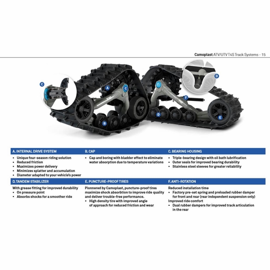 Kubota Tracks Camso UTV Tracks | Side by Side Stuff