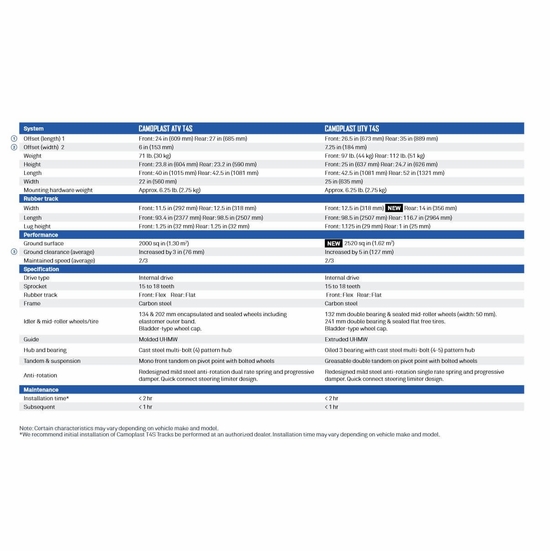 Textron Prowler Pro UTV Track System | Side by Side Stuff