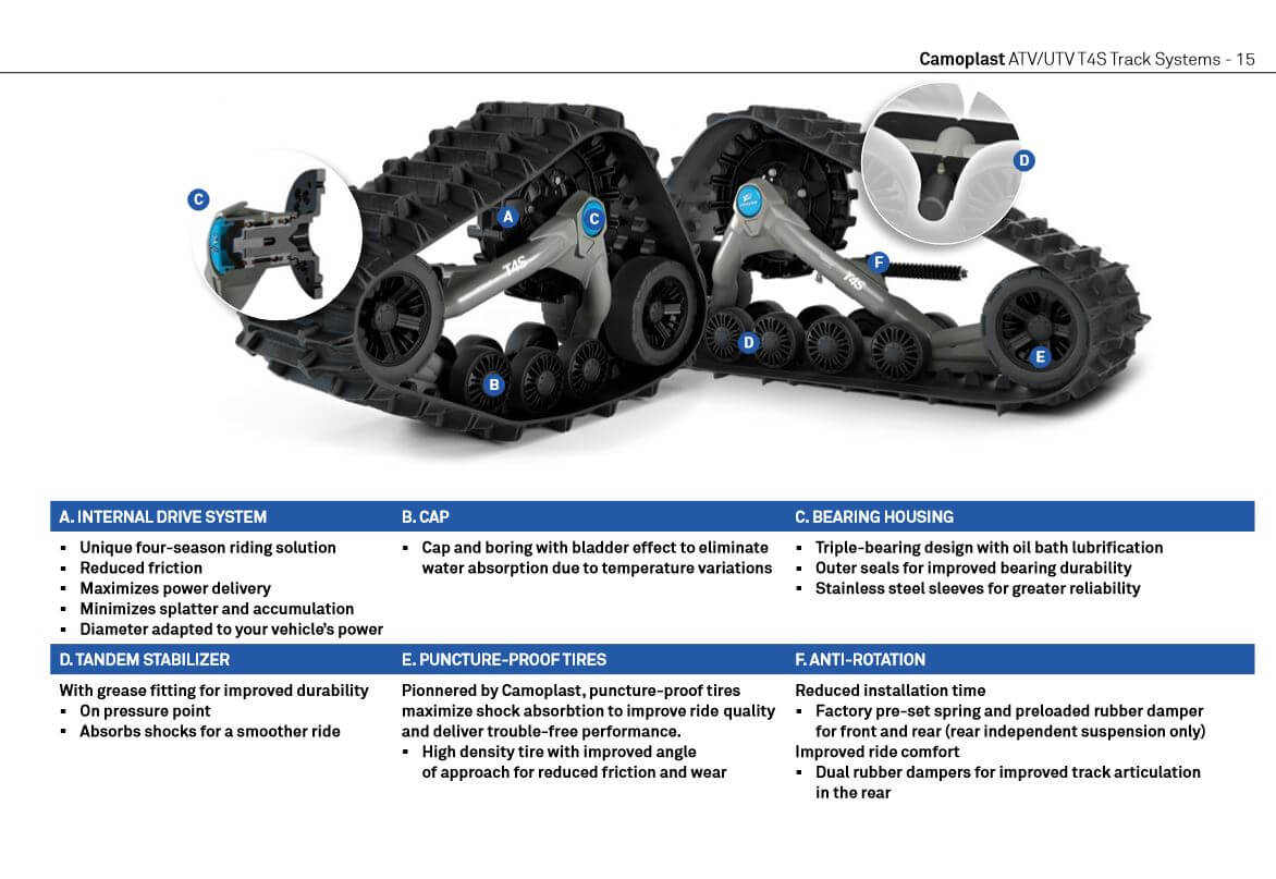 Textron Prowler Pro UTV Track System | Side by Side Stuff