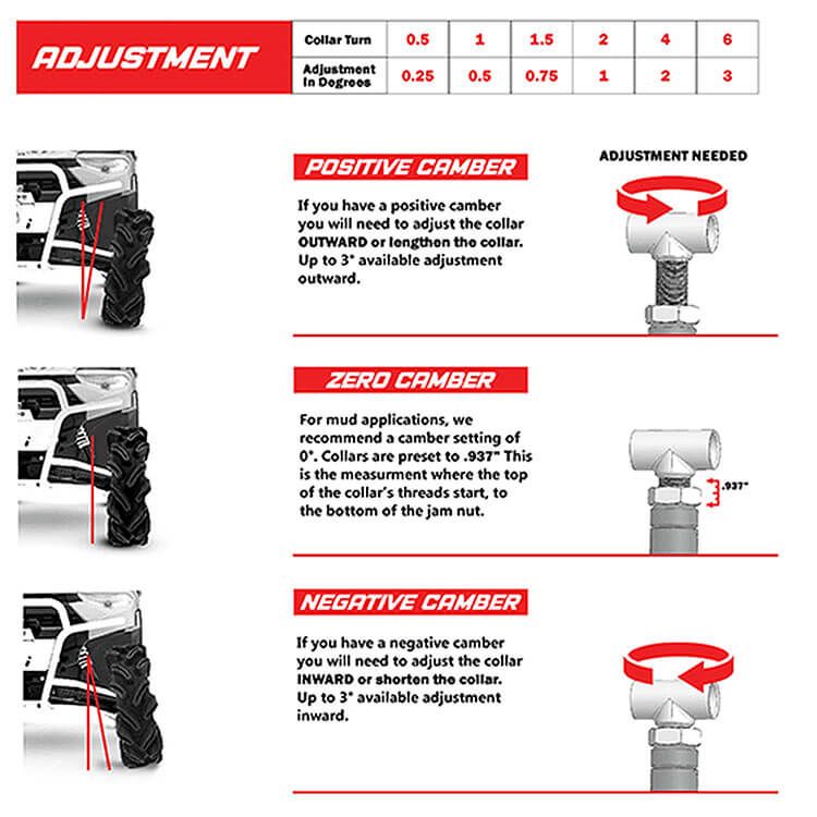 Defender HD10 XMR High Lifter Forward Control Arms | Side By Side Stuff