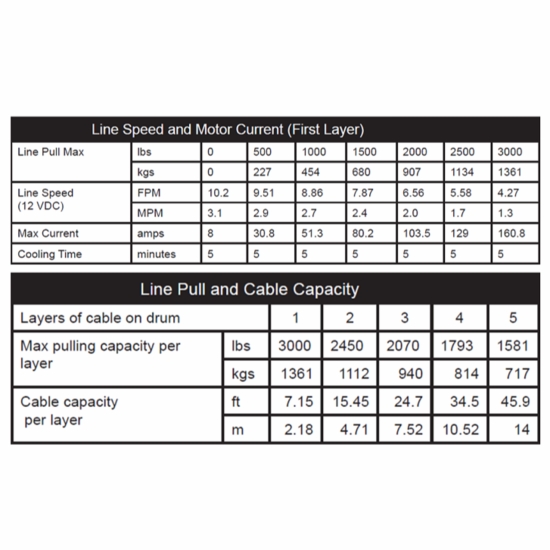 KFI 3000 lb. Winch | Side By Side Stuff