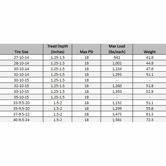 System 3 XT400 10Ply Radial Tire | Side by Side Stuff