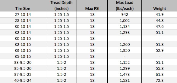 System 3 XT400 10Ply Radial Tire | Side by Side Stuff