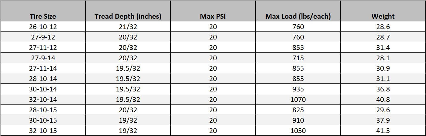 GBC Kanati Mongrel UTV Tire | Side By Side Stuff