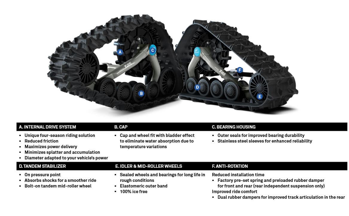 Textron Prowler Pro UTV Track System | Side by Side Stuff