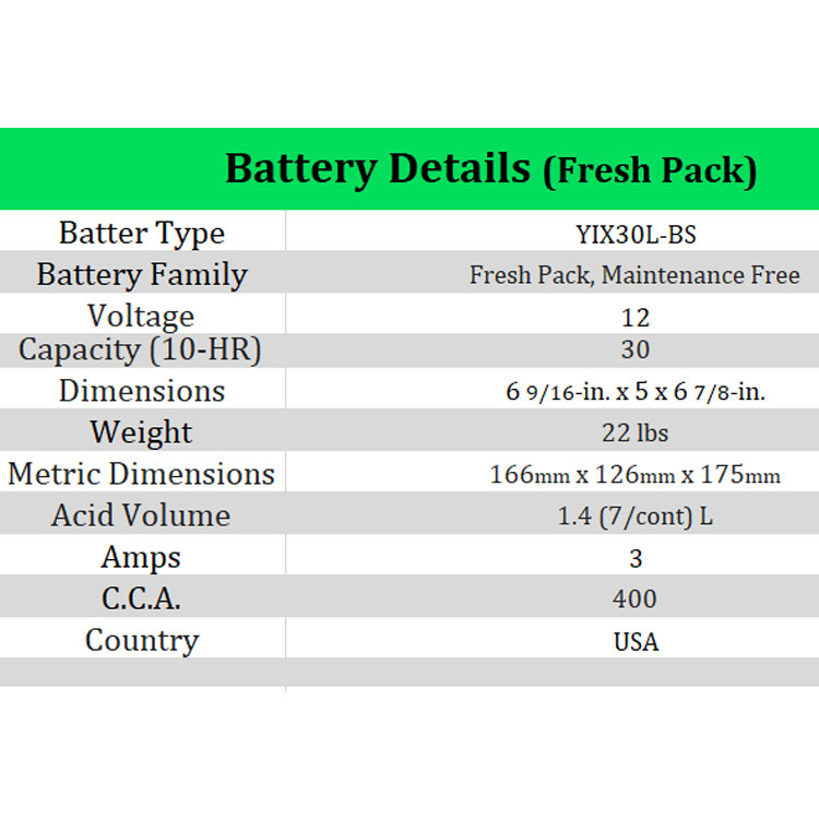 Can Am Defender Yuasa Battery | Side by Side Stuff