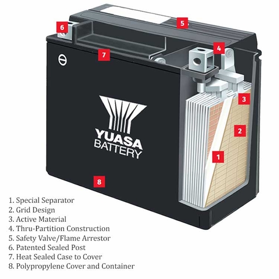 Can Am Defender Yuasa Battery | Side By Side Stuff