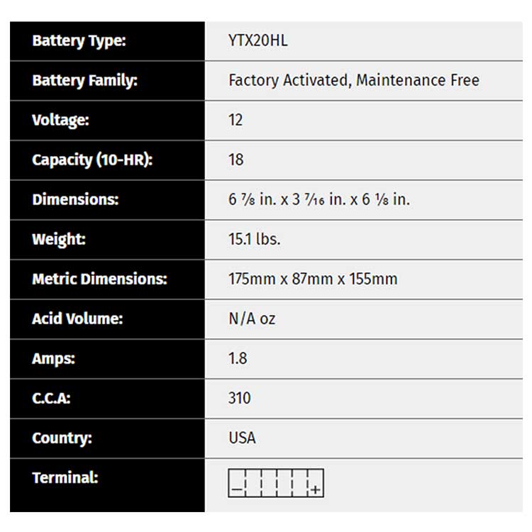 Can Am Defender Yuasa Battery | Side By Side Stuff