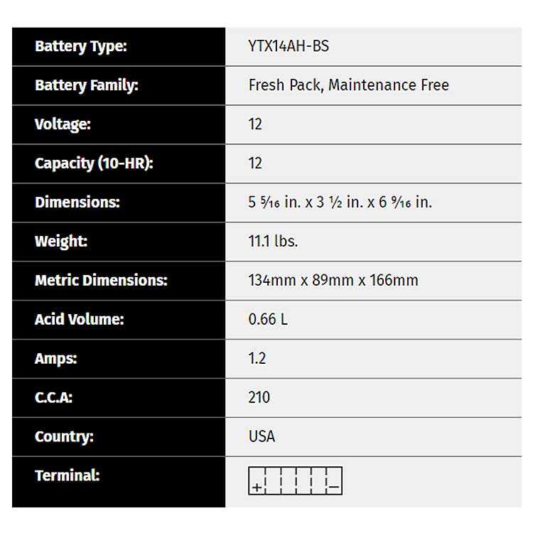 Mid Size Polaris Ranger 500 Battery | Side By Side Stuff