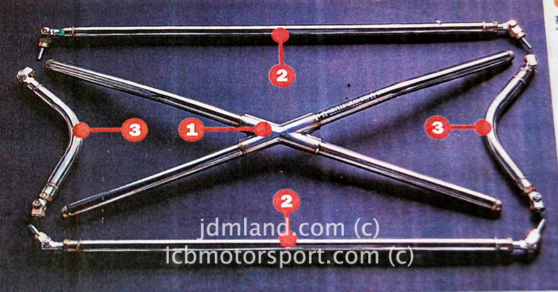 MIRACLE X BAR Optional Bar by NEXT 32mm - EF8 EF9 EG6 EK9 DA6 DC2 DC5