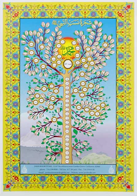 Prophet Muhammad Family Tree In Arabic