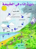 alkitab.com-Your Source for Arabic Books: Poster of Nature's Water ...