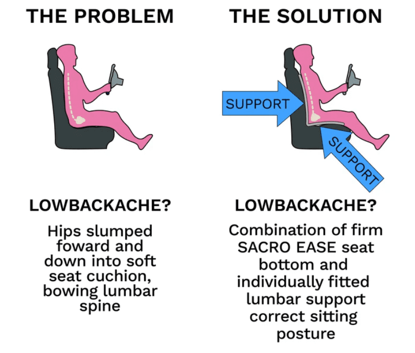 McCartys Sacro Ease CoreBack Lumbar Back Support
