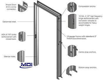 4 7/8 inch Throat HM Knock-Down Frames - KD Frames