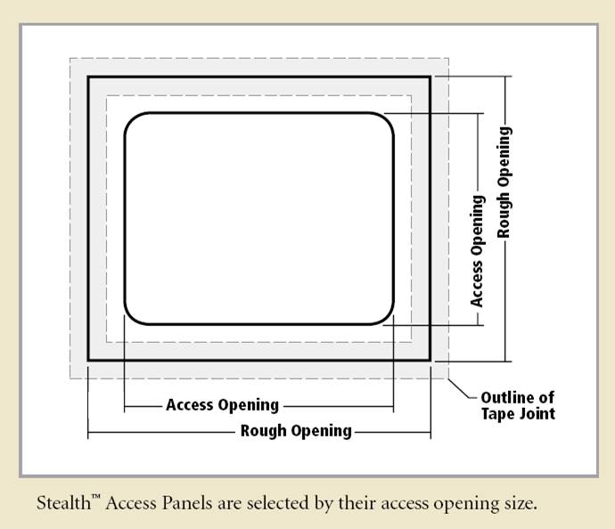 Ceiling Access Panel Standard Sizes | Shelly Lighting