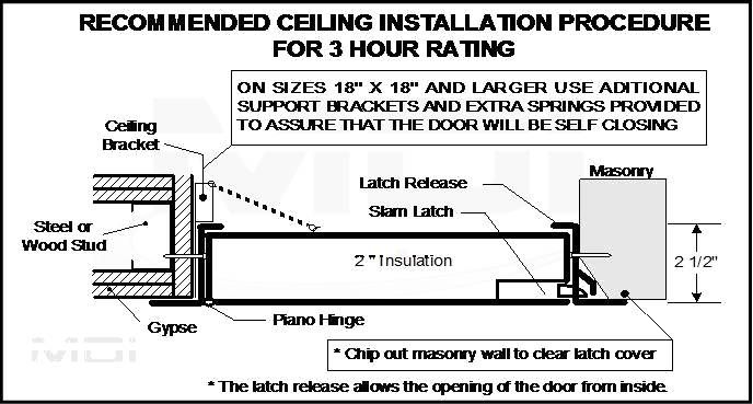 1 Hour Fire Rated Ceiling Panels | Shelly Lighting