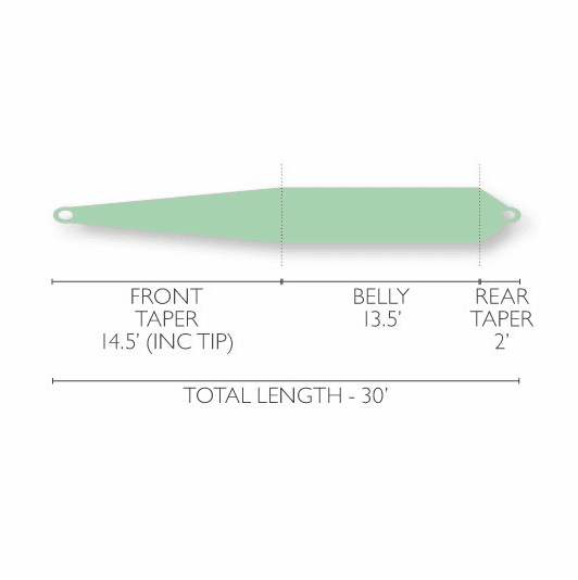 Airflo Rage Compact Spey Fly Line - Airflo Spey Fly Line