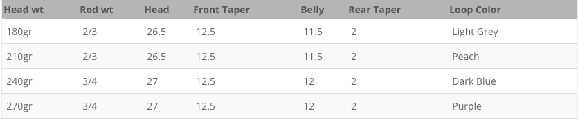 Airflo Rage Compact Spey Fly Line - Airflo Spey Fly Line